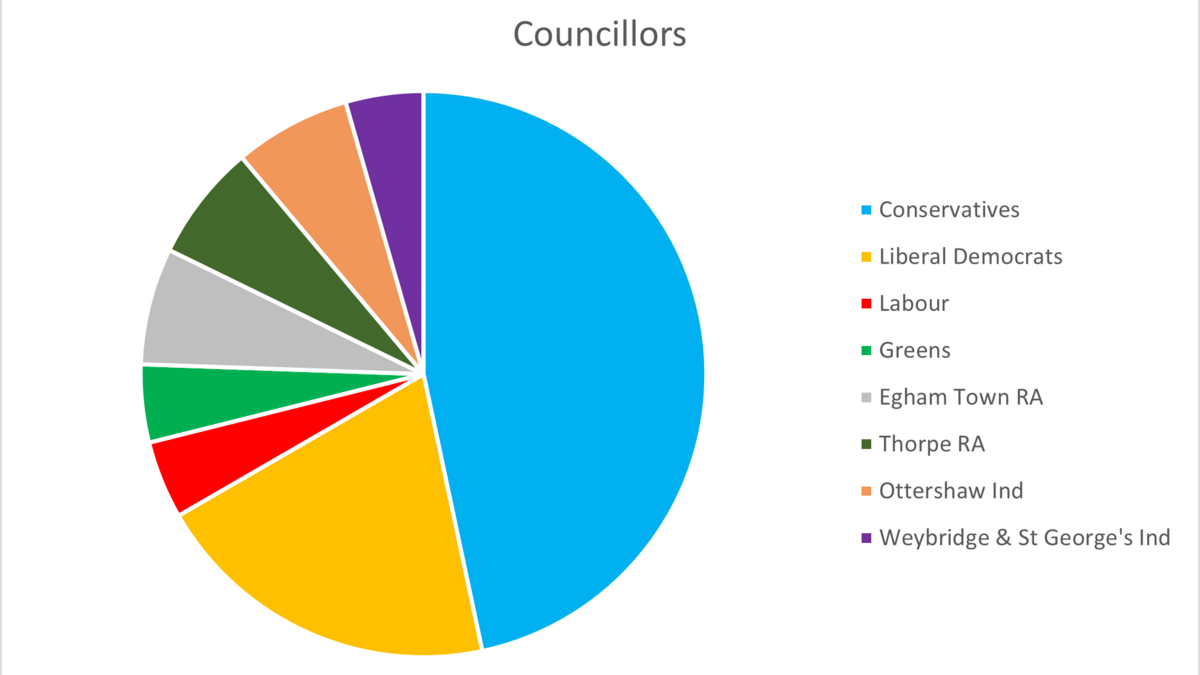 Lib Dems are the clear opposition to the Conservatives going into the ...